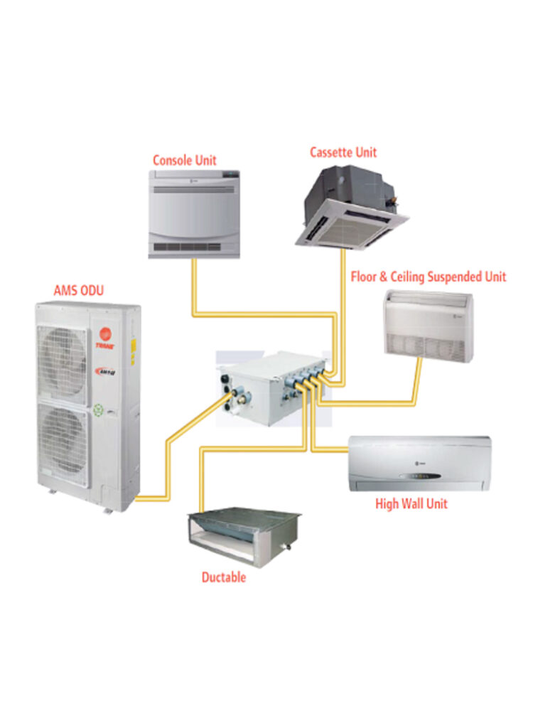 TRANE ADVANCE MULTISPLIT UNIT (AMS) - Atlantic Climate Control Ltd.